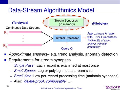 Ppt A Quick Introduction To Data Stream Algorithmics Powerpoint