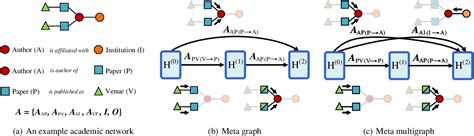 figure 1 from differentiable meta multigraph search with partial