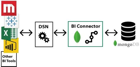 Visualization Solutions For Mongodb Knowi