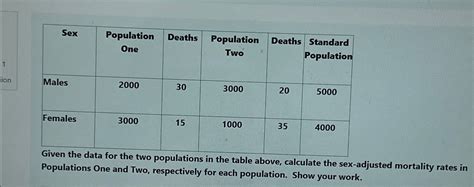 Solved Question Chegg Com