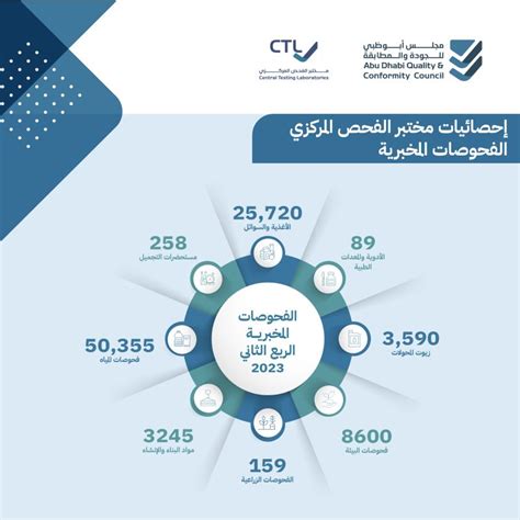Ahmed Metwaly Posted On Linkedin