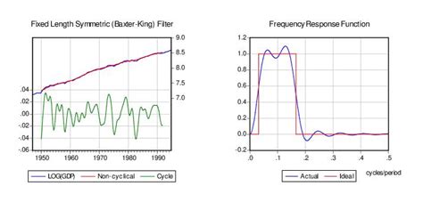 Low Pass Filter Python