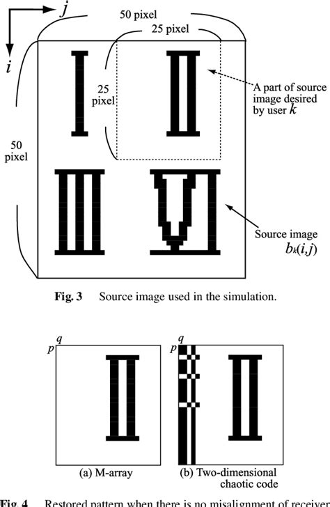 Figure 1 From Of Two Dimensional Self Matching Receiver Using Chaotic Spatial Synchronization
