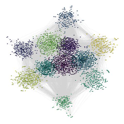 Graph Analysis With Networkx Mohamed Dhaoui