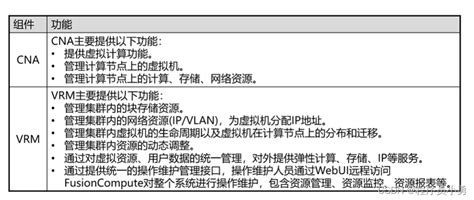 2 计算虚拟化简介 在计算虚拟化中 为虚拟机分配cpu和内存的是 csdn博客