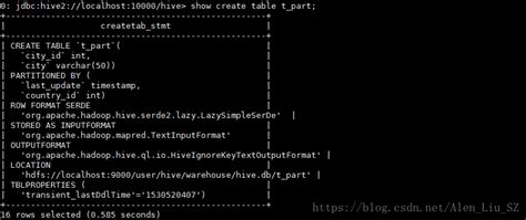 【hive】hive分区表详解 hive 的分区表是什么 csdn博客