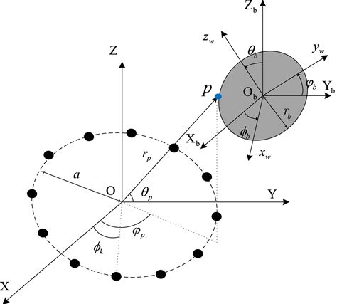 Iet Radar Sonar And Navigation Vol 18 No 11