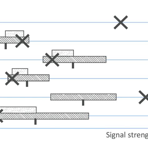Interpretation Of Similarity Based On Slices Download Scientific Diagram