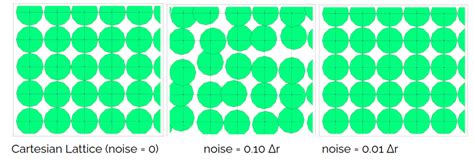 Sketch Of Different Levels Of Random Noise Applied On The Initial