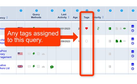 Data Views QueryTracker Help