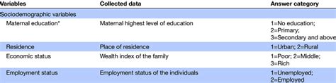 Complete List And Details Of Explanatory Variables Download Scientific Diagram