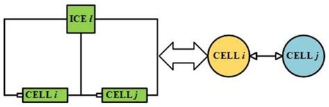 Electronics Free Full Text An Active Equalization Method Of Battery