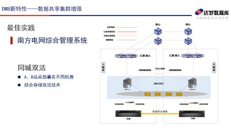 达梦8 版本新特性解析达梦7和8的区别 Csdn博客 达梦8 版本新特性解析达梦7和8的区别 Csdn博客