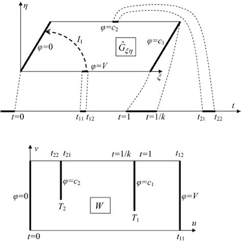 A Scheme Of Mapping The Parallelogram Into The Decagon Download