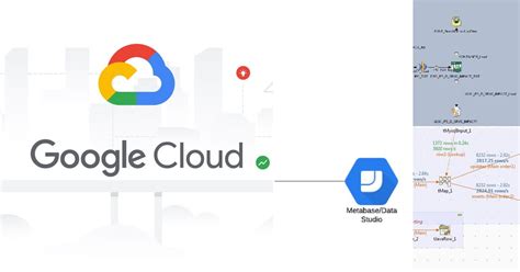 list gcp curated by emmanuel pellegrin medium