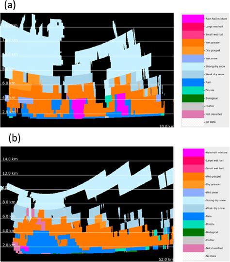 Vertical Hydrometeor Classification Radar Cross Section From Figs Download Scientific Diagram