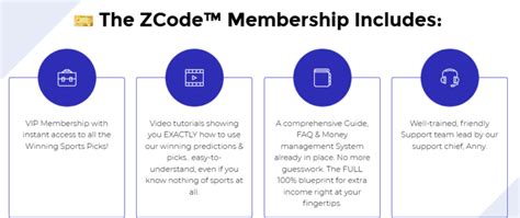 Zcode System Review 2025 An In Depth Look At The Sports Betting System