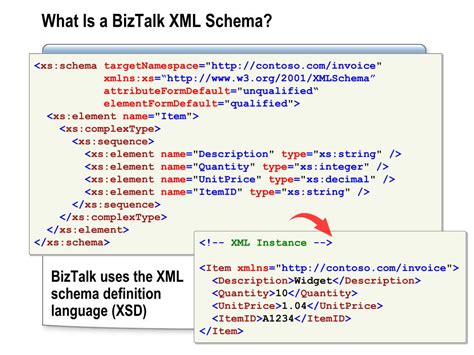 Ppt Module 2 Creating Schemas Powerpoint Presentation Free Download Id834741