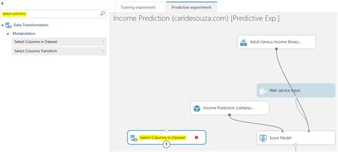 How To Deploy An Azure Ml Experiment To A Web Service Carl De Souza