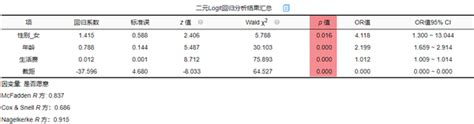 二元logistic回归分析全流程分析 知乎