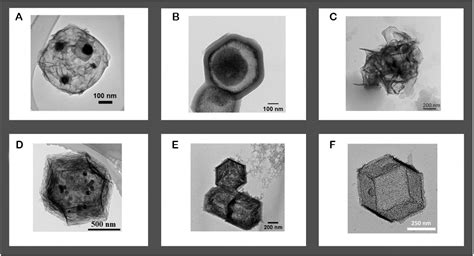 Metal Organic Frameworks As Promising Flame Retardants For Polymeric Materials