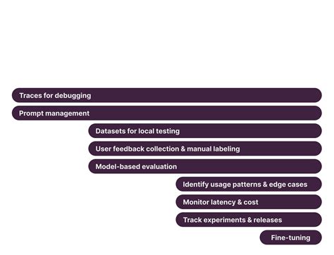langfuse documentation langfuse