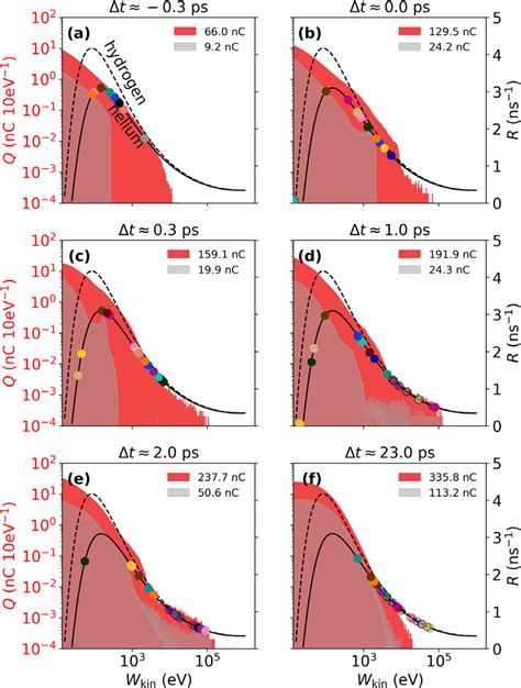 Simulated Evolution Of The Spectral Plasma Electron Distribution Q W