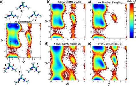 Ensemble Learning Of Coarse Grained Molecular Dynamics Force Fields With A Kernel Approach The