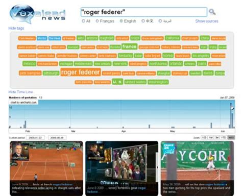 Snippets That Can Be Scrolled Download Scientific Diagram