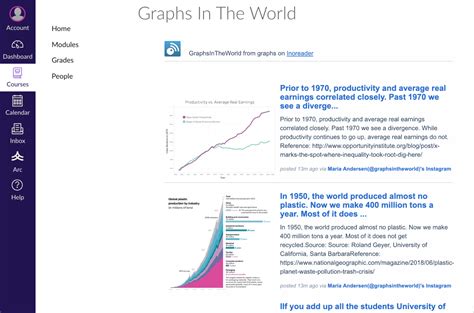 Add Graphs In The World To Courses Edge Of Learning