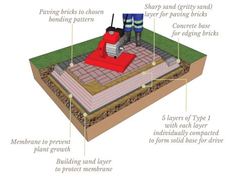 Block Paving Driveways Precision Contractors