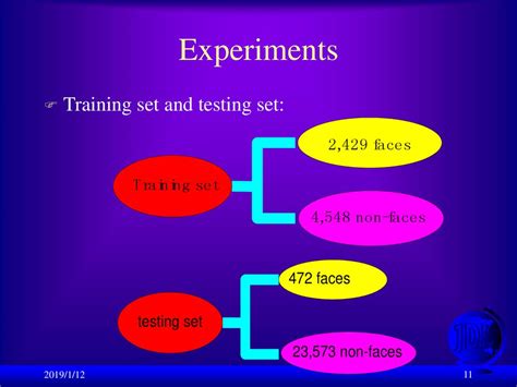 novel face detection method based on gabor features ppt download