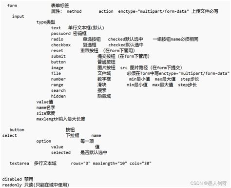 Html表单元素详解 Csdn博客