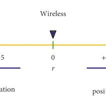 Correlation Coefficient R And Its Degree Of Correlation Download Scientific Diagram