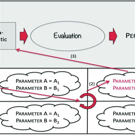Parametrization By Doe Download Scientific Diagram