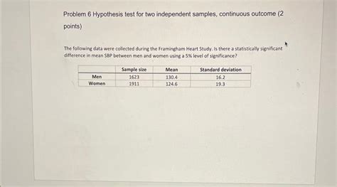 Solved Problem Hypothesis Test For Two Independent Chegg Com