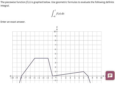 Solved The Piecewise Function F X Is Graphed Below Use Geometric Formulas To Evaluate The