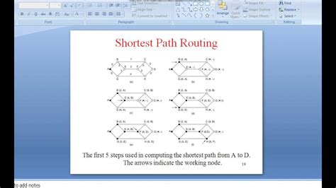 Shortest Path Routing In Network Youtube