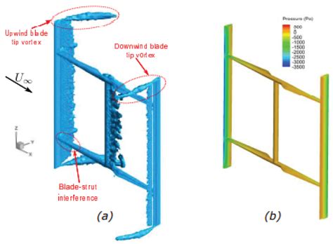 Three Dimensional Computational Fluid Dynamic Analysis Of A Large Scale Vertical Axis Wind Turbine