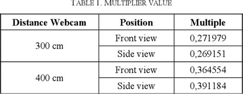 Figure From Person Segmentation In Human Height Measurement Using Bodypix Semantic Scholar