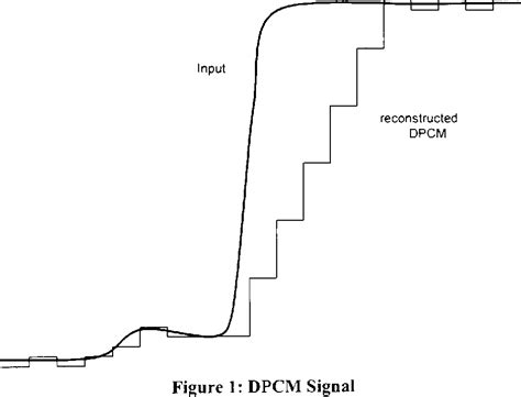 figure 1 from design and implementation of a dsp based mpeg 1 audio