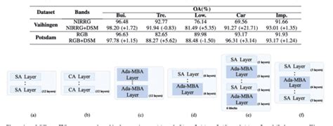 A Multilevel Multimodal Fusion Transformer For Remote Sensing Semantic Segmentation Semantic