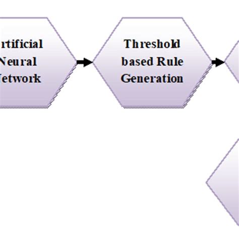 Proposed Oann Prediction Process Download Scientific Diagram