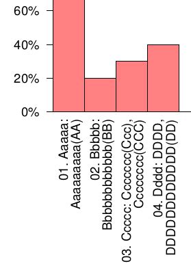 GNUPlot How To Control Interline Spacing In Tick Labels Stack Overflow