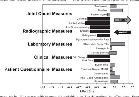 Figure 1 From Multifocal Motor Neuropathy With Conduction Block In A