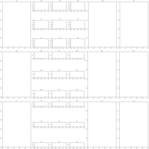 Python Subfigure Ratios Unexpectedly Changed When Using Subplot Mosaic Stack Overflow