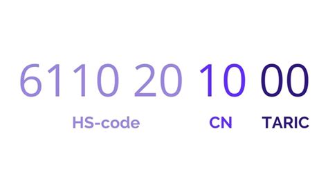What Is A Tariff Code Hs Code And When Do You Need One Learn More Here