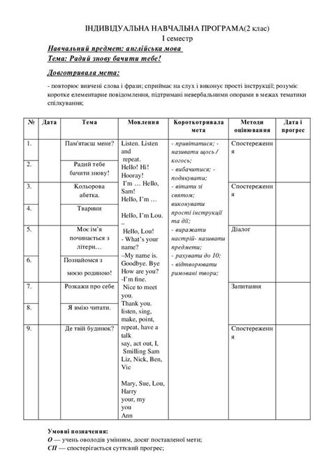 Індивідуальна навчальна програма Англійська мова Інші методичні матеріали Англійська мова