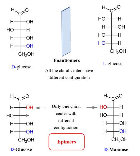 Epimers And Anomers Chemistry Steps