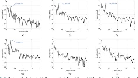 Figure 12 From Tracking Aided Respiration Detection Using Radar During Large Scale Body